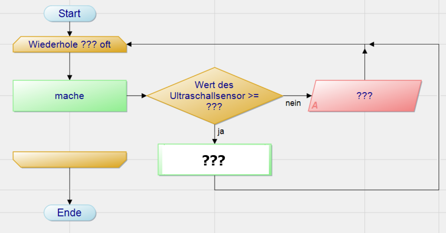 Aufgabe 2: Nur nicht gegen die Wand fahren! | Lernplattform ALP